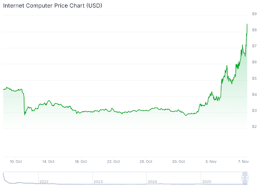 Ten altcoin może być gwiazdą hossy. Już odpaliła rajd | BitHub.pl